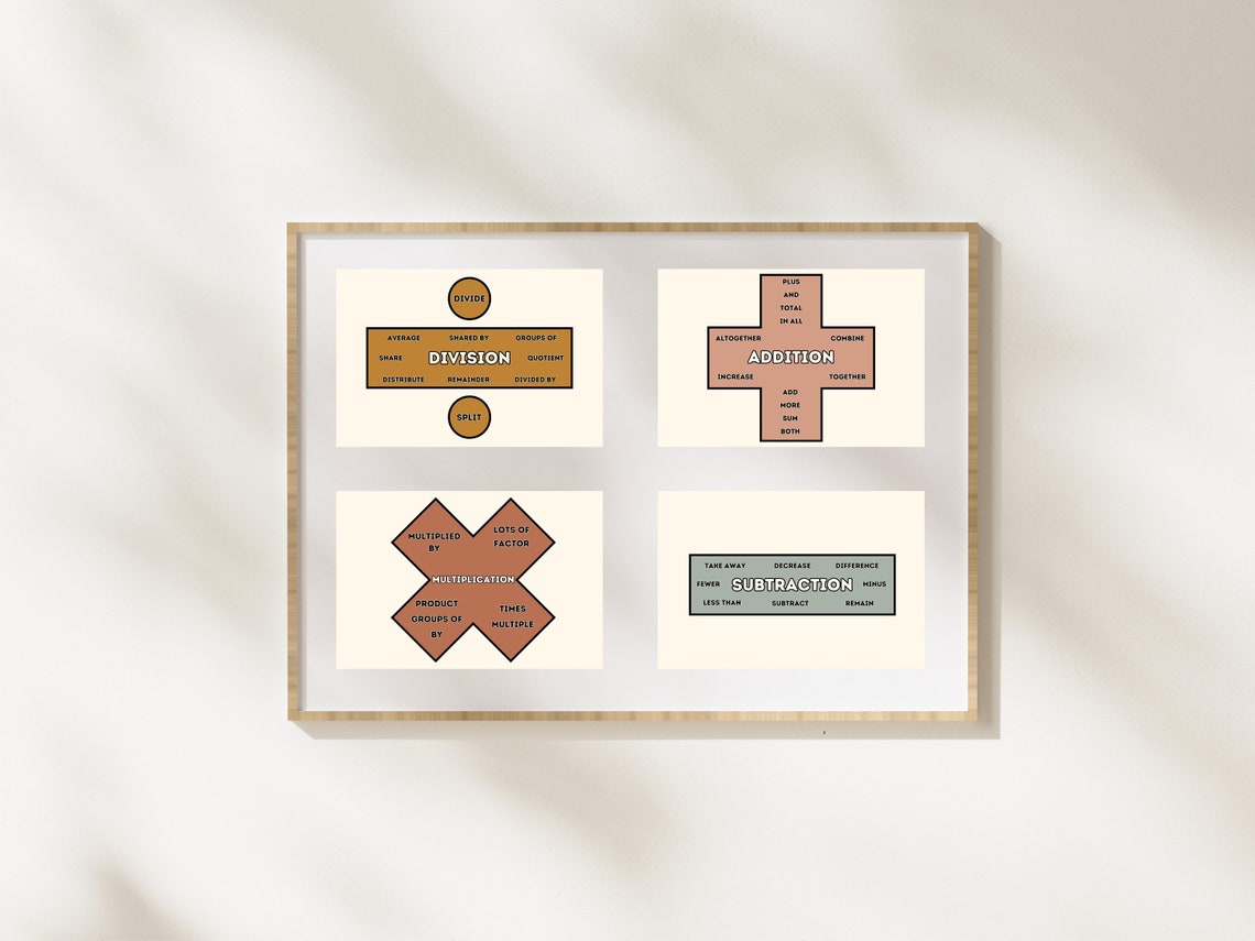 Math Operations Symbol Poster, Operations Key Words Poster, Teaching ...