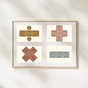 Math Operations Symbol Poster, Operations Key Words Poster, Teaching ...