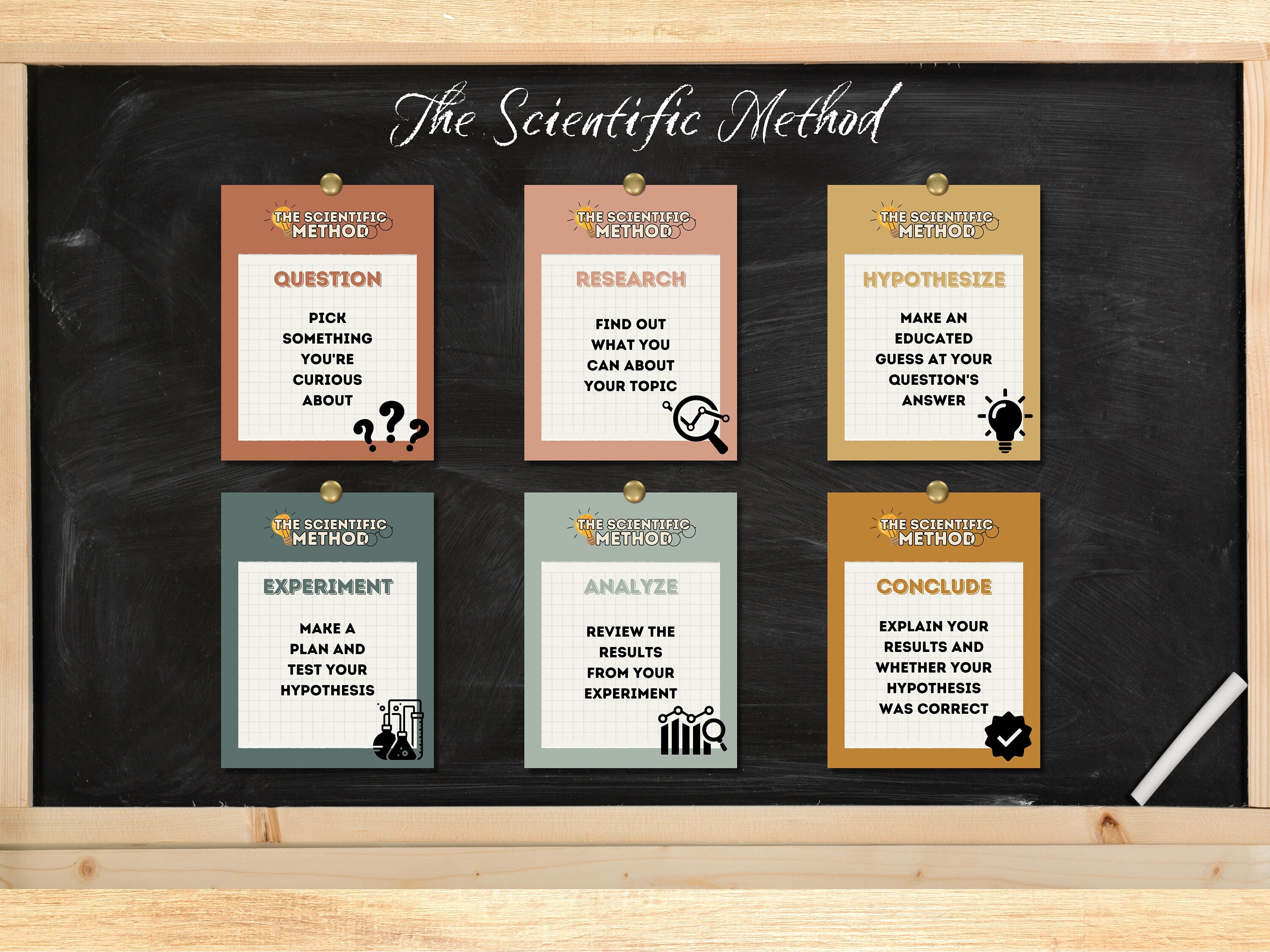 Scientific Methods Poster, Science Classroom Decor, Teaching Resources ...