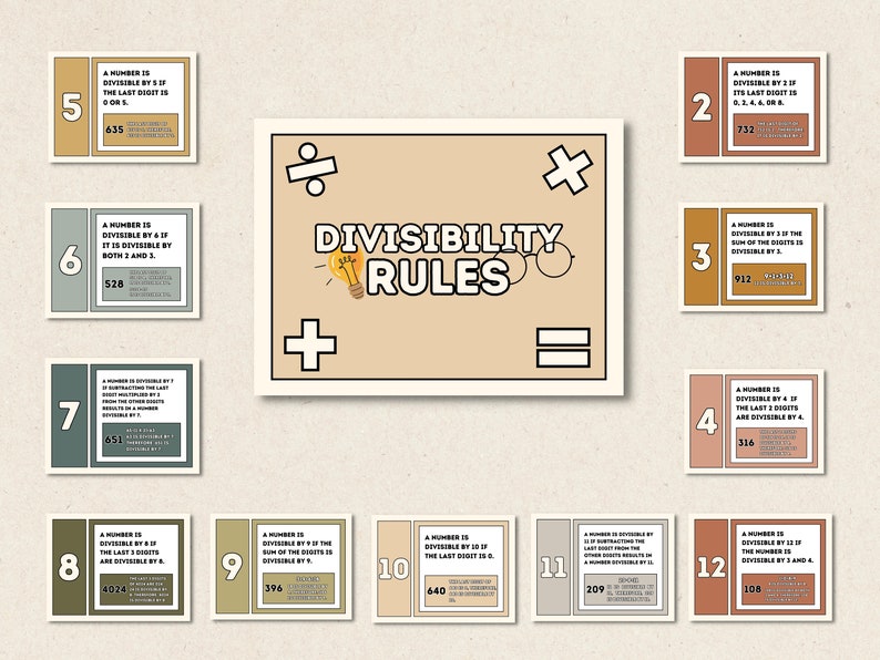 Divisibility Rules Posters Math Classroom Decor Math - Etsy
