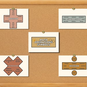 Math Operations Symbol Poster, Operations Key Words Poster, Teaching ...