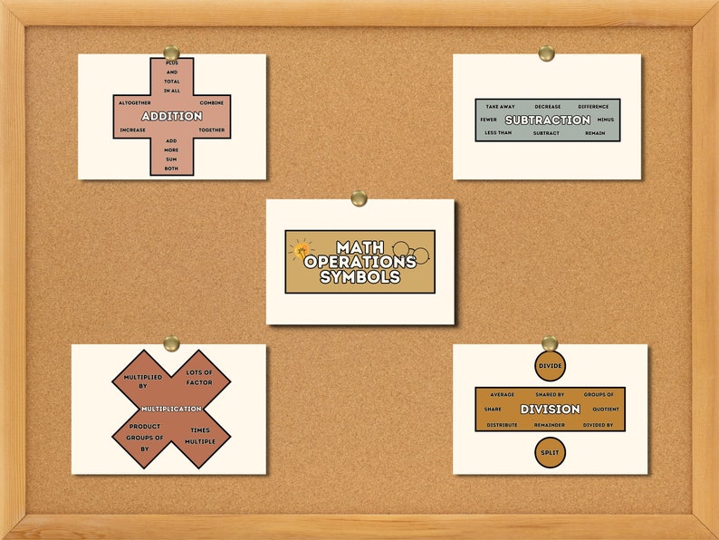 Math Operations Symbol Poster, Operations Key Words Poster, Teaching ...