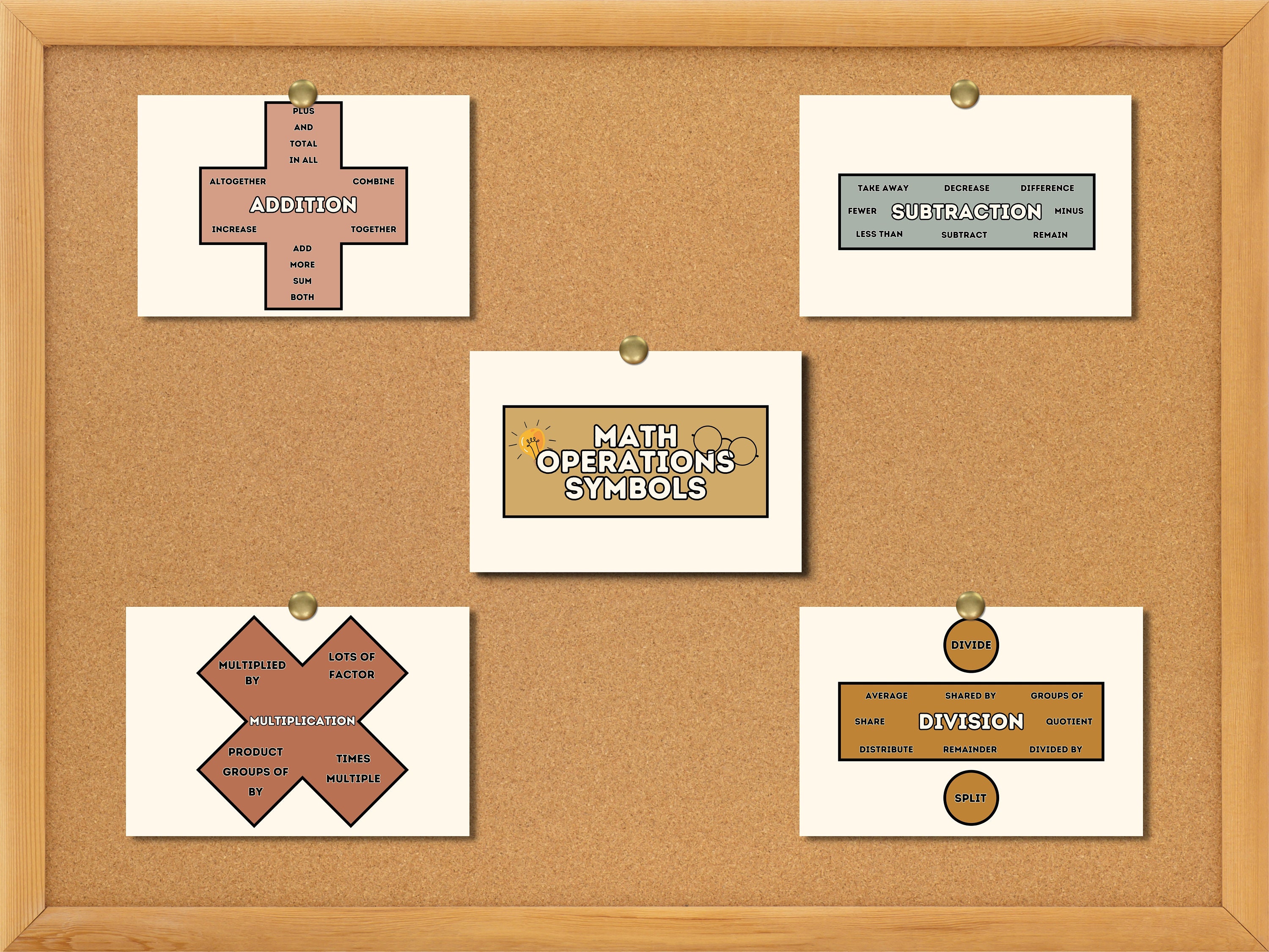 Math Operations Symbol Poster, Operations Key Words Poster, Teaching ...