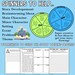 Story Spinners/writing Prompts for Kids/creative Writing Tools ...