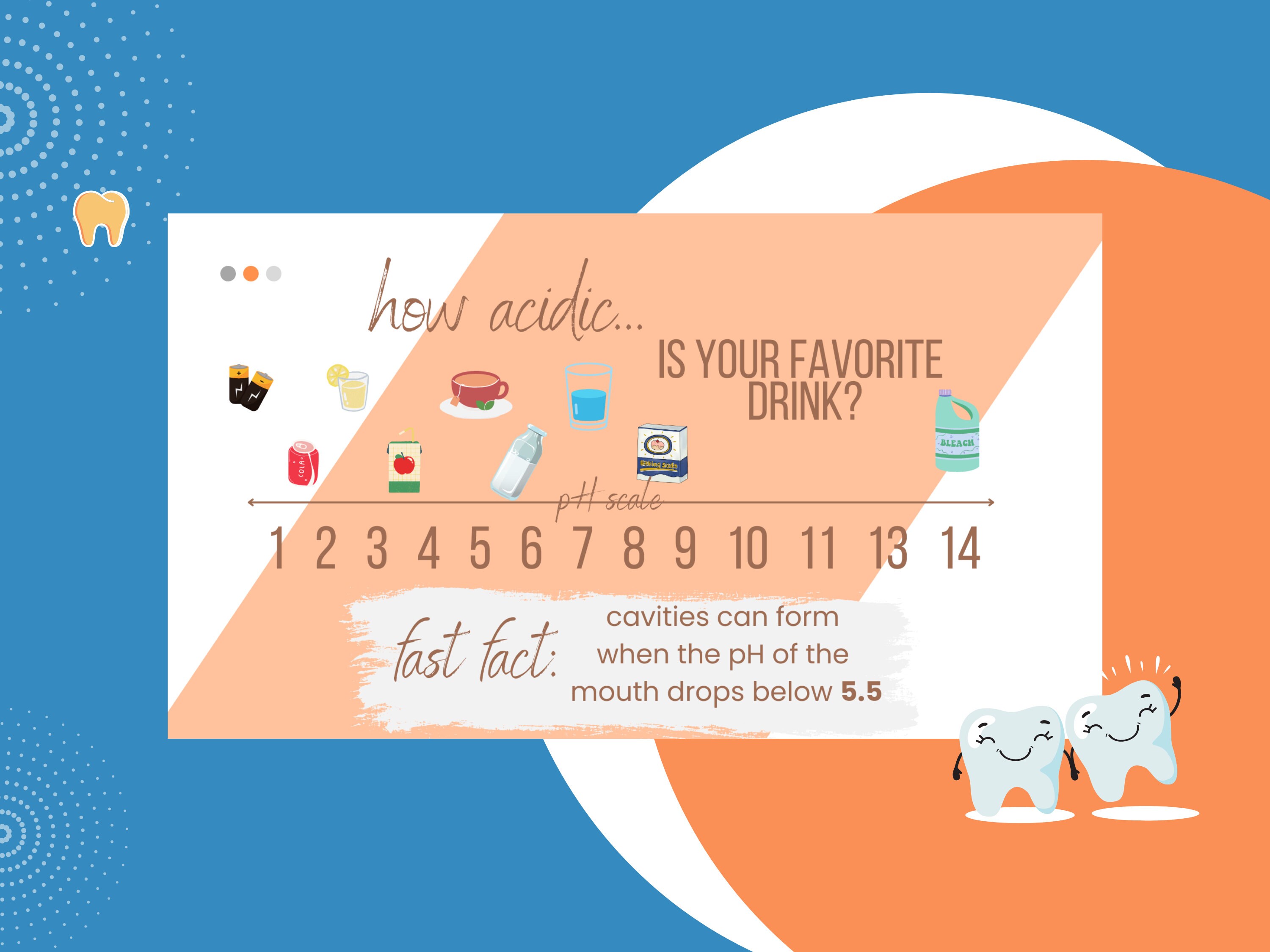 Ph Scale for Dental Office - Etsy