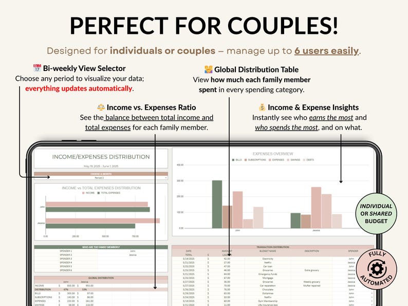 Bi Weekly Budget Spreadsheet Excel Paycheck Budget Tracker Google ...