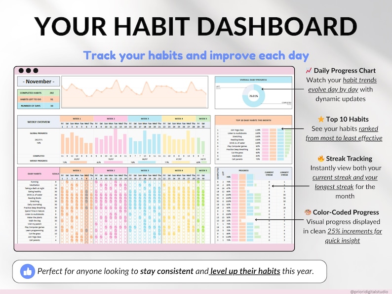Yearly Habit Tracker Spreadsheet Excel Google Sheets Daily Habit ...