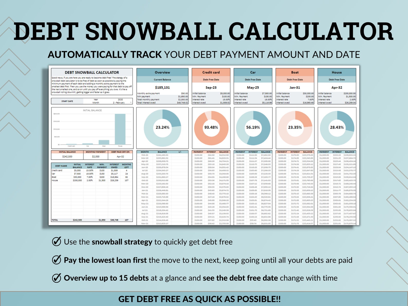 Family Couple Budget Excel Spreadsheet Google Sheets Monthly Biweekly ...