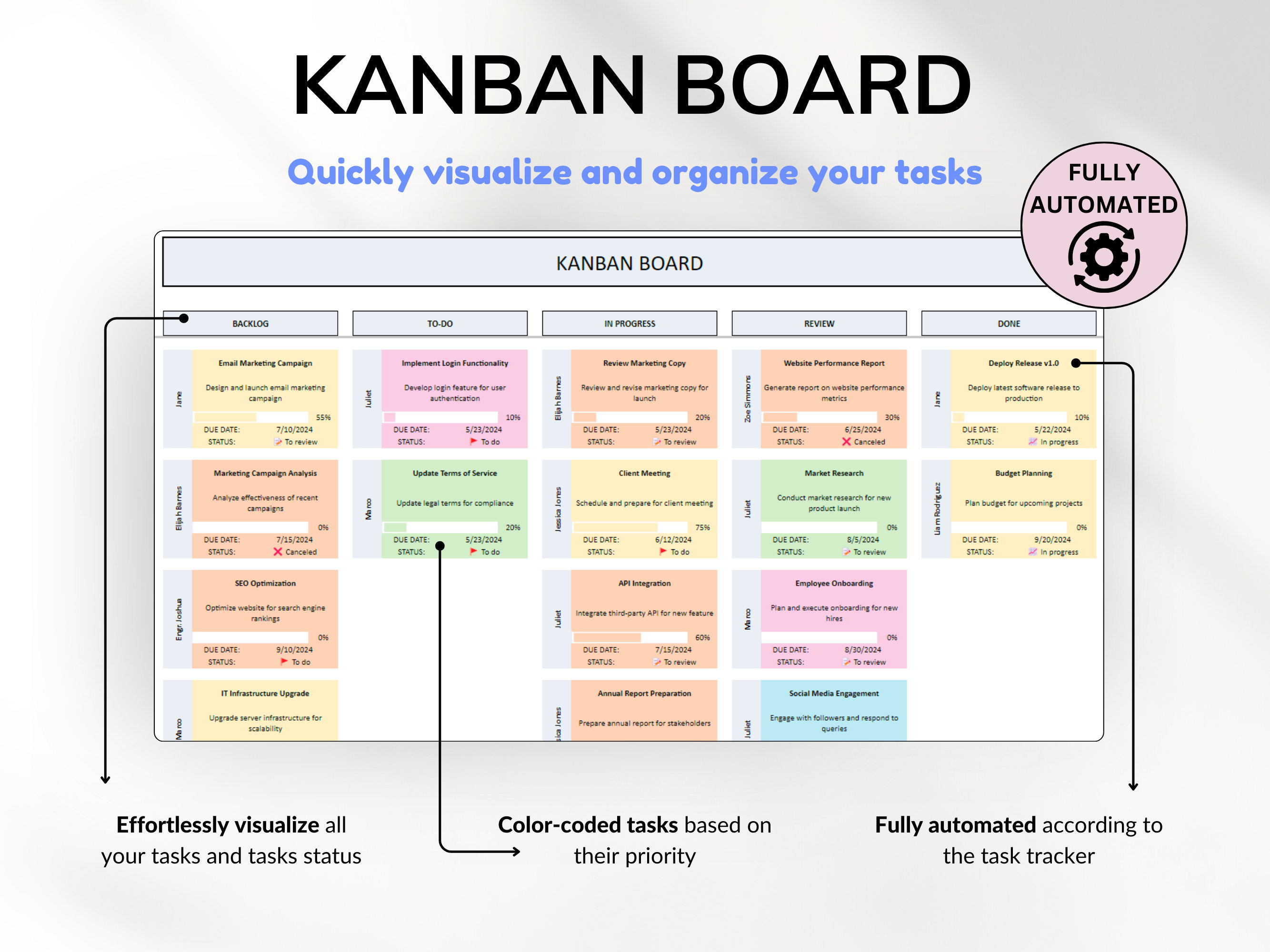 Project Management Tool for Small Business Project Planner Task Tracker ...