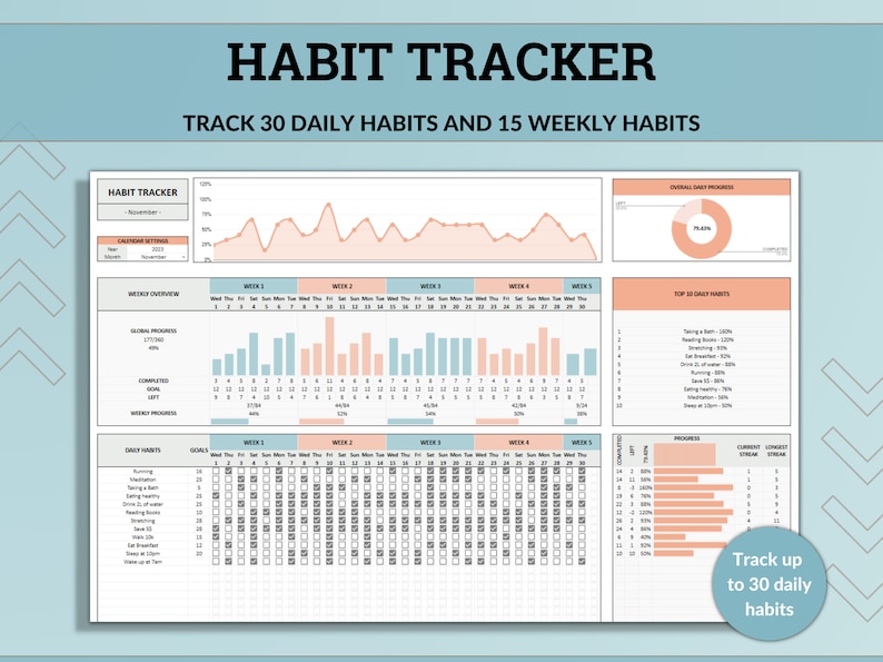 Habit Tracker Spreadsheet Google Sheets Excel Daily Habit Planner ...