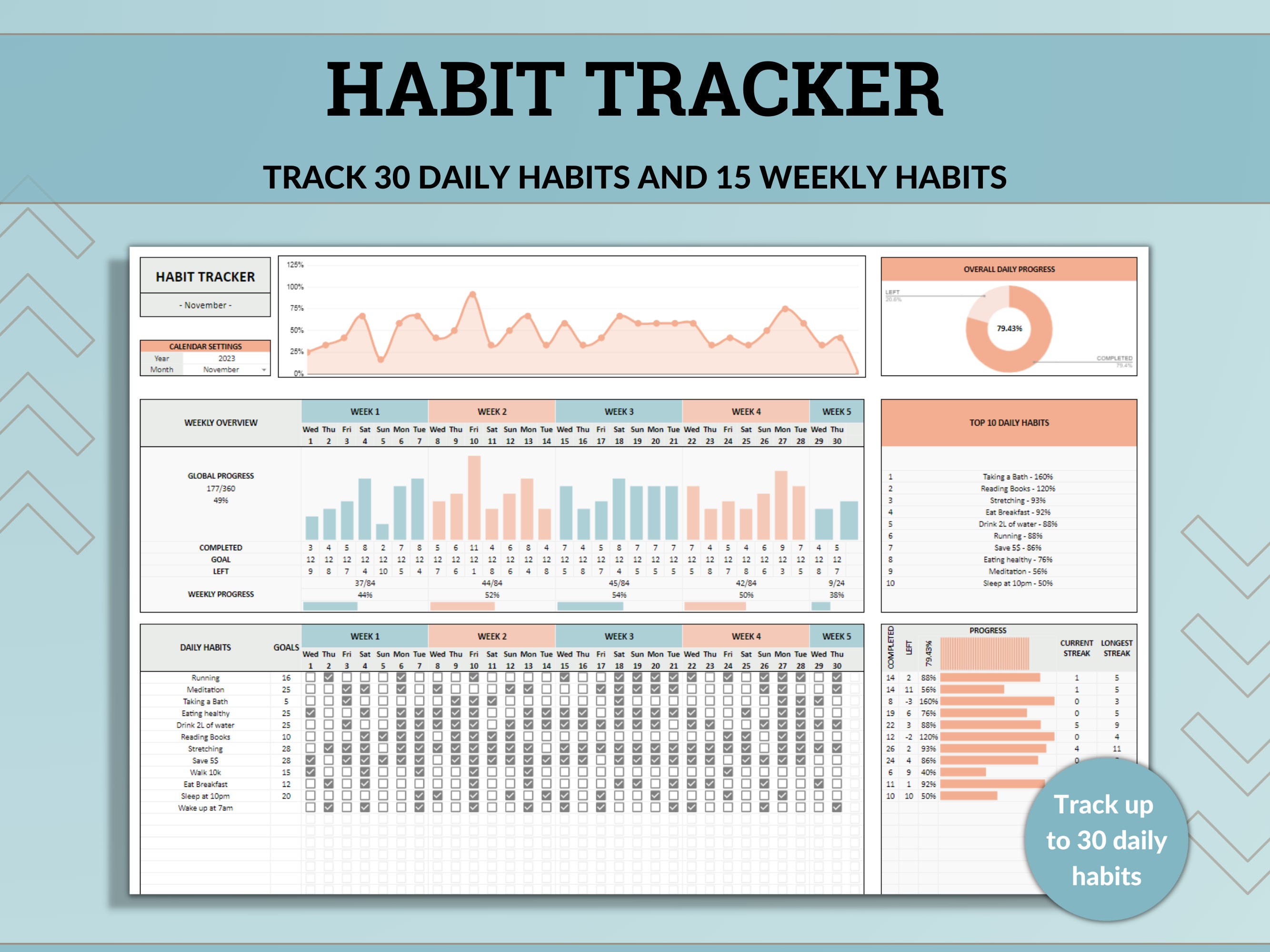 Habit Tracker Spreadsheet Google Sheets Excel Daily Habit Planner ...