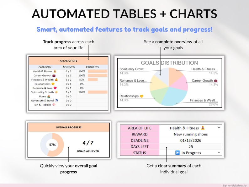 Goal Planner Google Sheets Goal Tracker Excel Spreadsheet Easy Goal ...