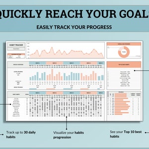Habit Tracker Spreadsheet Google Sheets Excel Daily Habit Planner ...
