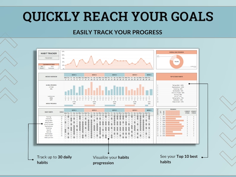 Habit Tracker Spreadsheet Google Sheets Excel Daily Habit Planner ...