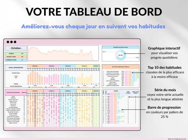 Suivi Des Habitudes Annuelles Google Sheets Planificateur D’habitudes ...