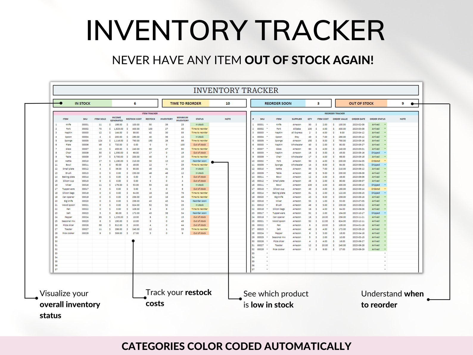 Small Business Tracker Spreadsheet Google Sheets Excel - Etsy Canada