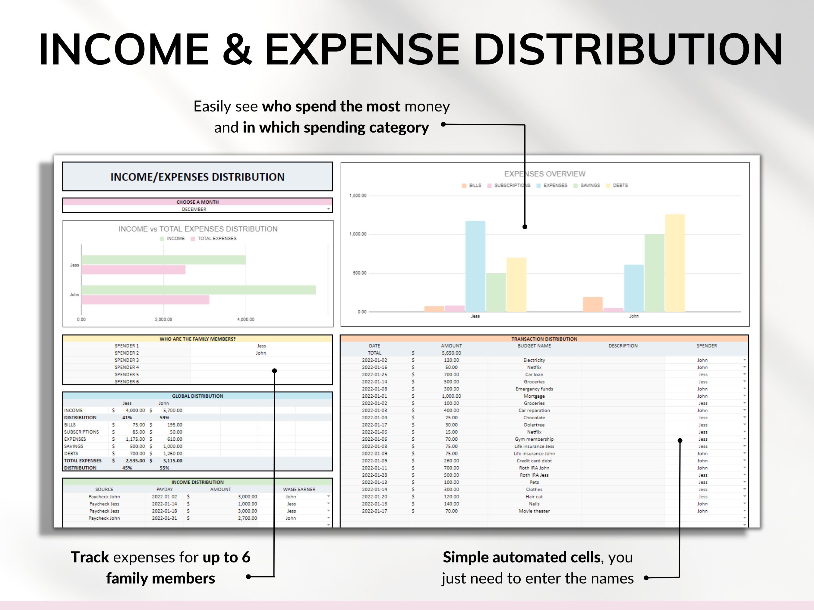 Family Annual Budget Excel Spreadsheet Google Sheets Monthly - Etsy ...