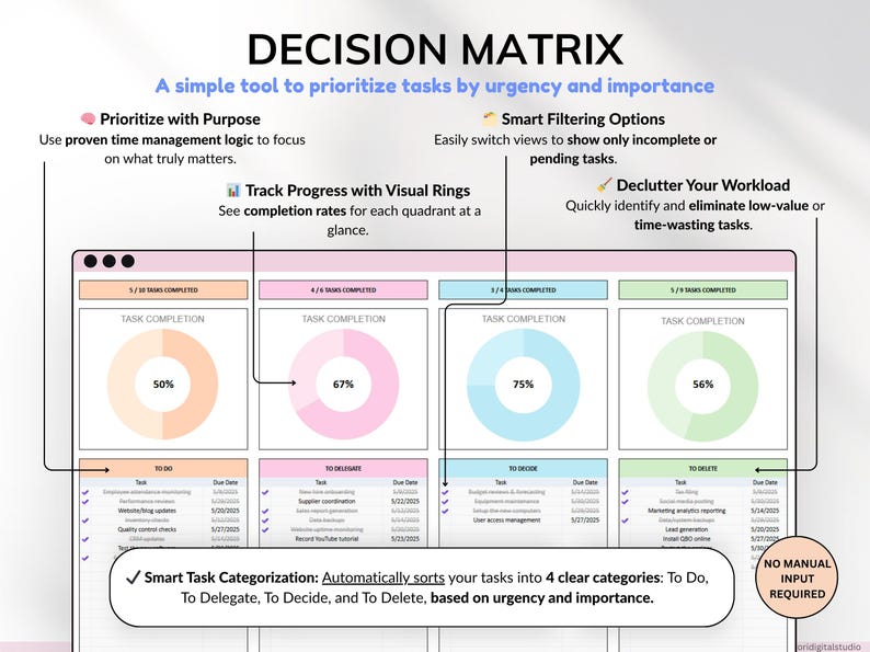 Decision Matrix Task Tracker Google Sheets Excel Eisenhower Matrix To-do List Project Planner ...