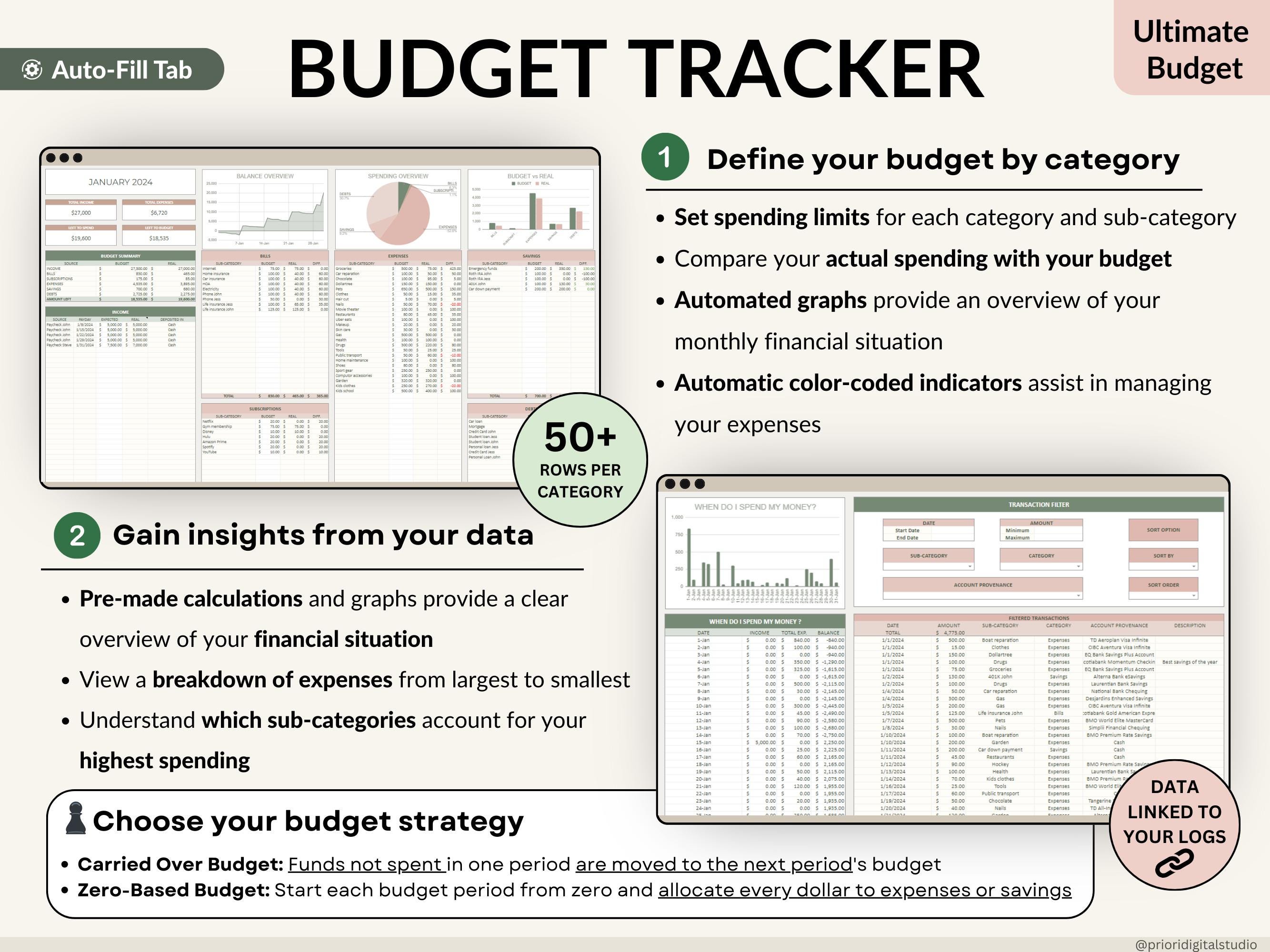Life Planner Package Annual Budget Tracker Excel Habit Tracker Google ...