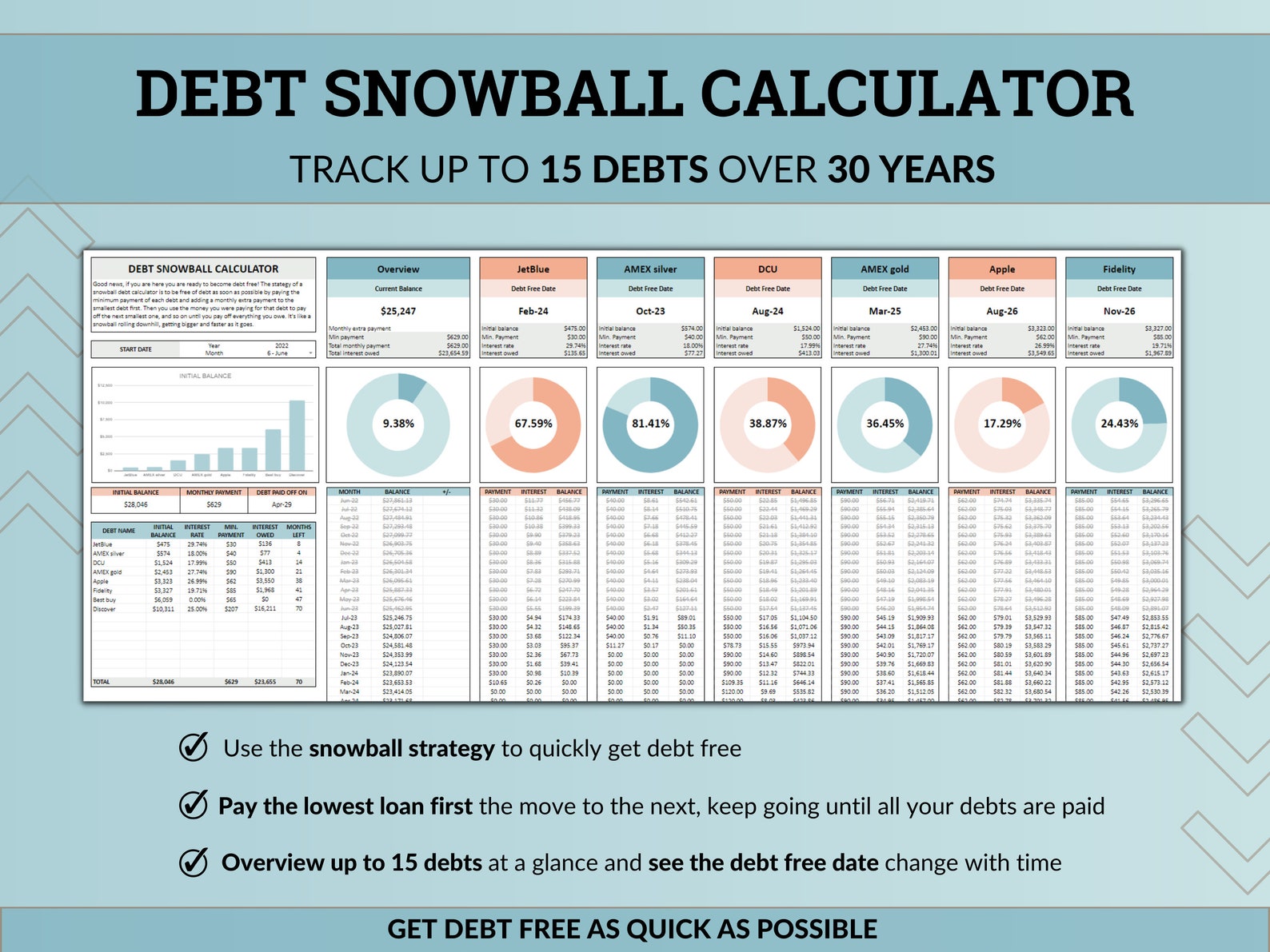 Debt Snowball Spreadsheet Google Sheet Excel Debt Payoff Tracker Debt ...