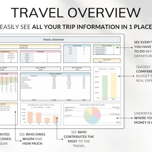 Travel Planner Google Sheet Excel Template Holiday Organizer Family ...