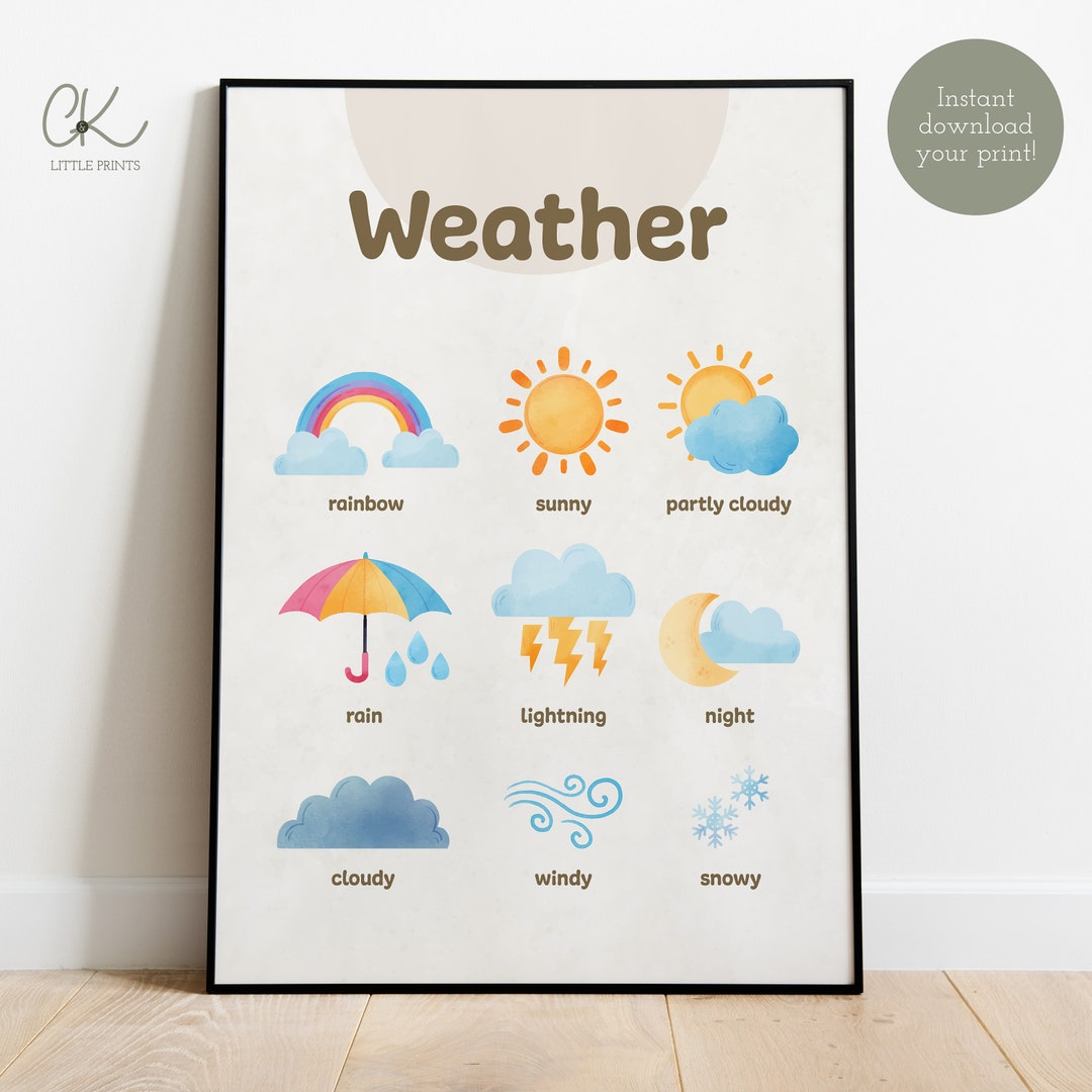 Weather Poster | Portrait | Printable | Instant | Wall Art (A4 and A3 ...