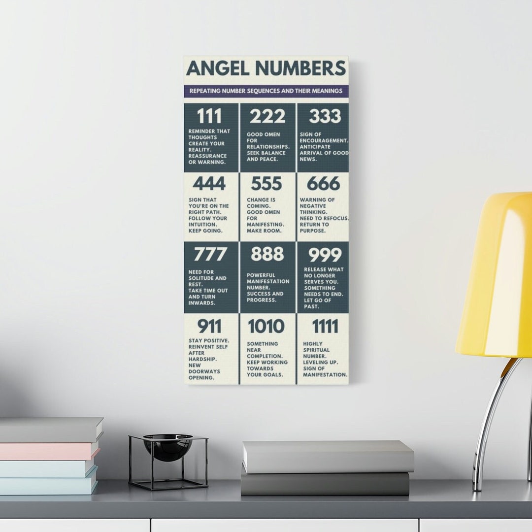 Angel Numbers Wall Decor - Etsy