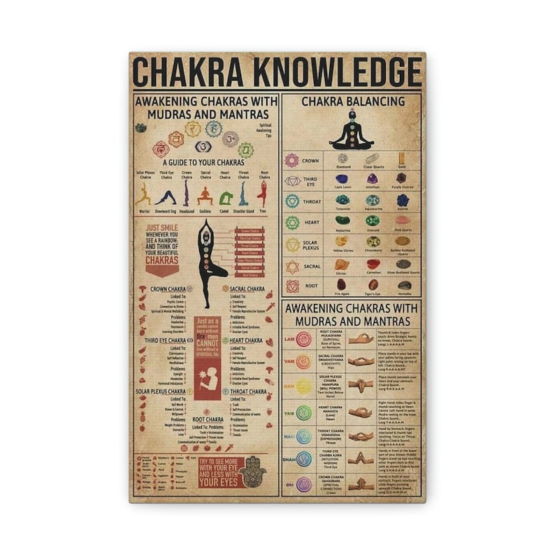Chakra Classic Canvas - Etsy