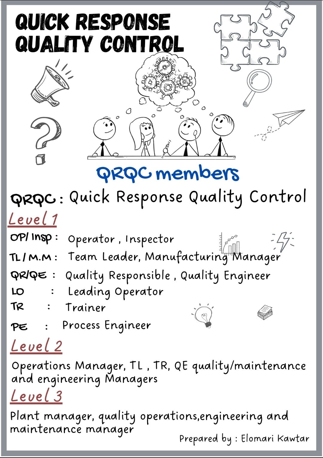Fiche QRCC Canva QRQC Quick Response Quality Control - Etsy