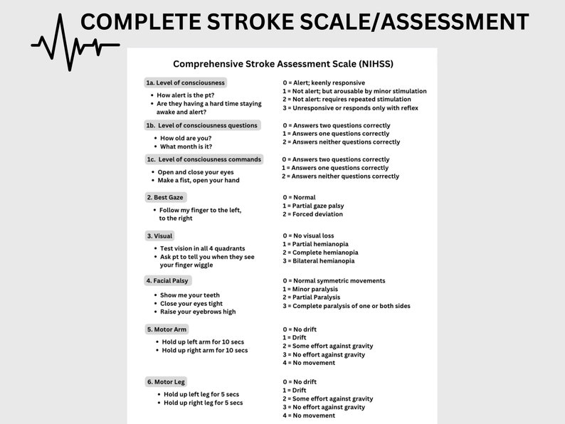 Stroke Scale, Stroke Assessment Tool, Stroke Assessment for Neuro, ER ...