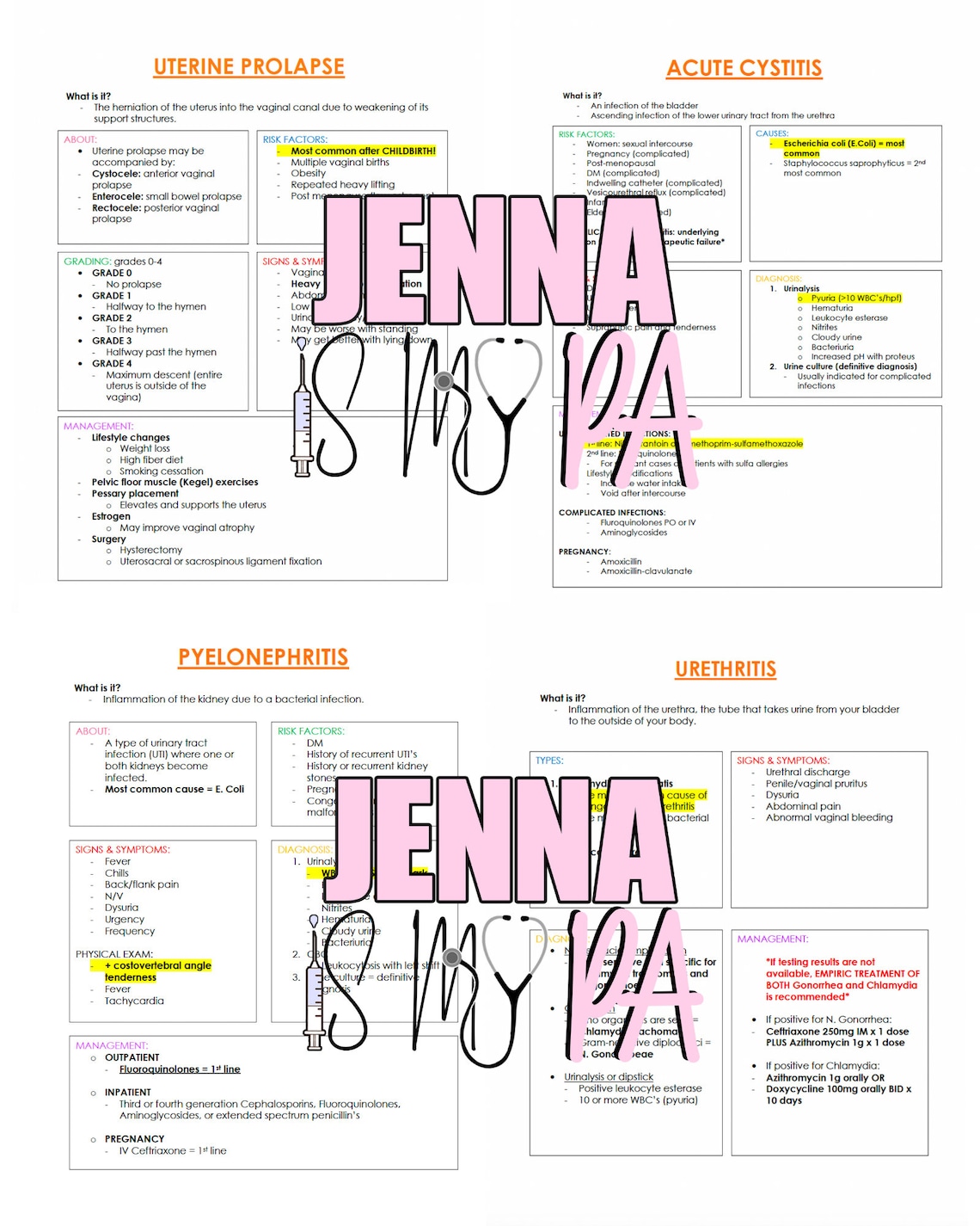 Genitourinary (GU) Study Guide | Medical, Physician Assistant, Nurse ...