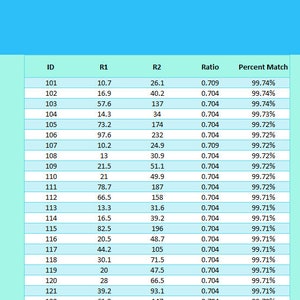 Best Voltage Divider Calculator Spreadsheet for Engineers and ...