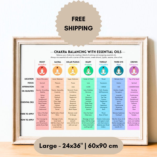 Essential Oil Chart - Etsy