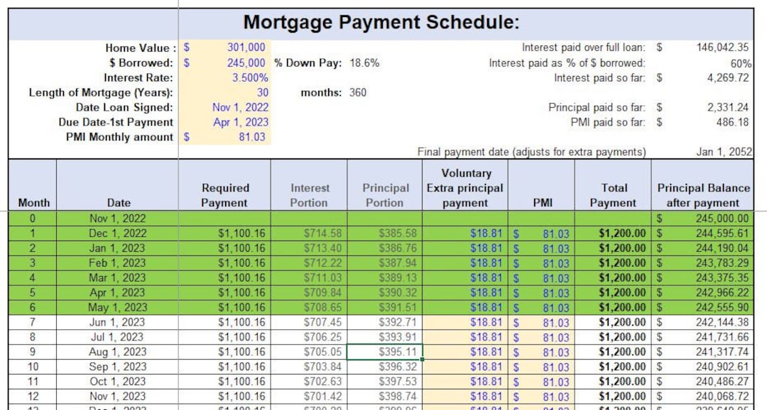 Track Your Mortgage With Our Excel Spreadsheet - Track Your Extra ...