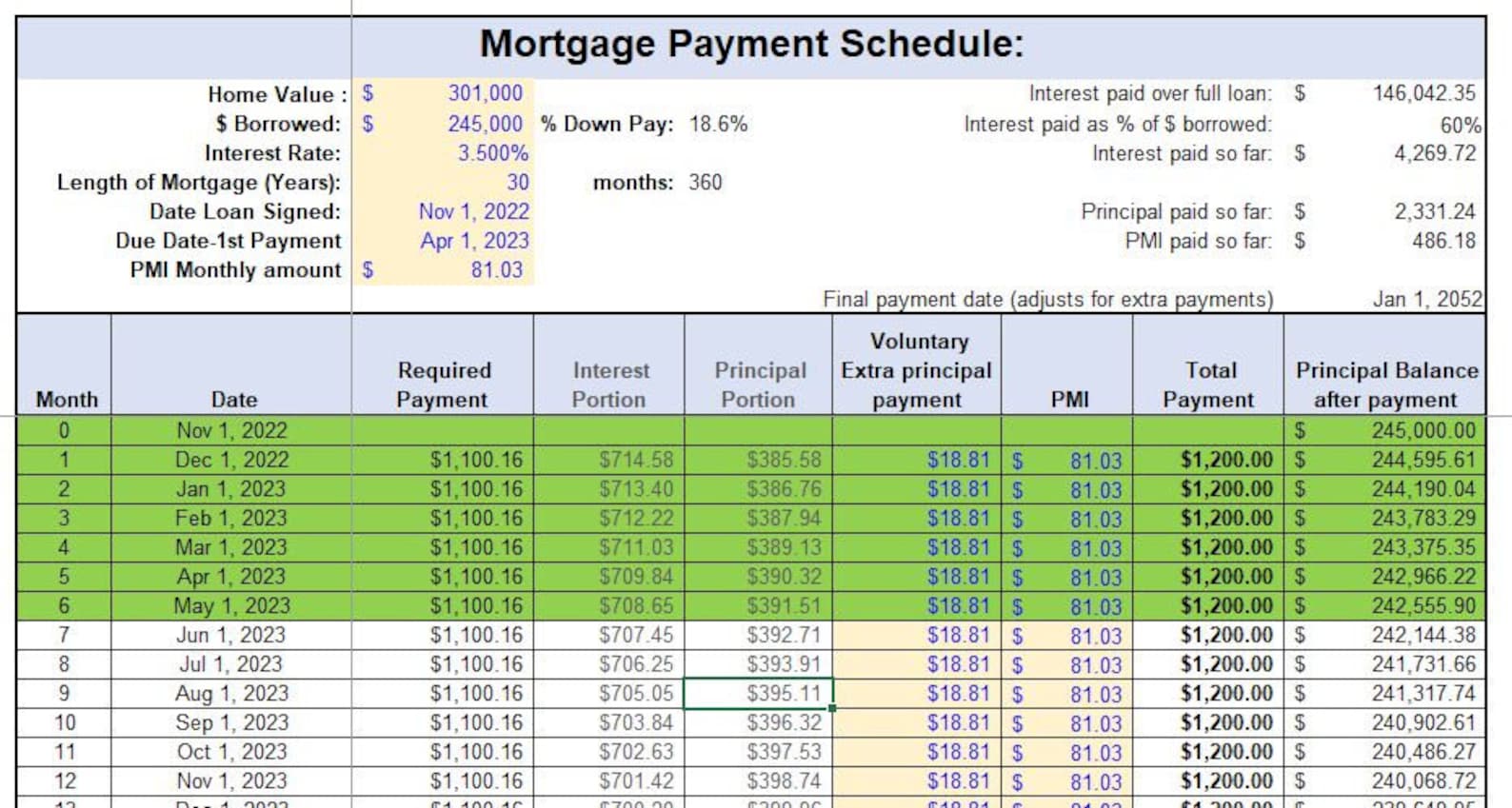 Track Your Mortgage With Our Excel Spreadsheet - Track Your Extra ...