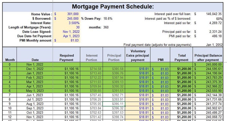 Track Your Mortgage With Our Excel Spreadsheet - Track Your Extra ...