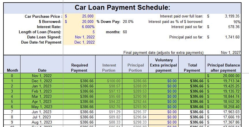 Track Your Car Loan Payment With Ease - Excel Spreadsheet for ...
