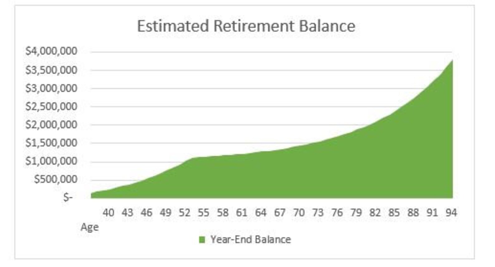 When Can I Retire? Get the Answer With This Retirement Planning Excel ...