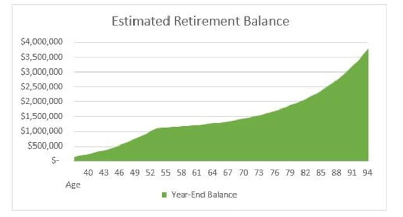 When Can I Retire? Get the Answer With This Retirement Planning Excel ...