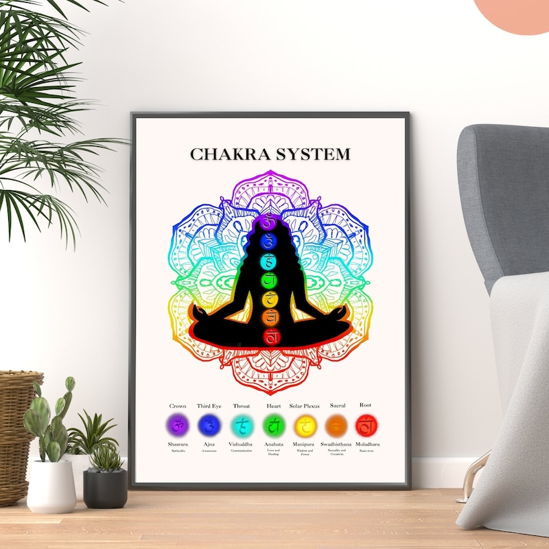 Chakra Art - Etsy