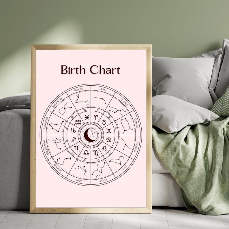Astrology Natal Chart Poster, Big Three Astrology Birth Chart Art, Star ...