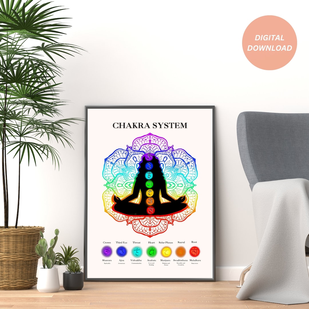 Chakra Poster, Seven Chakras Poster, Chakra Art Print, Gradient Wall ...