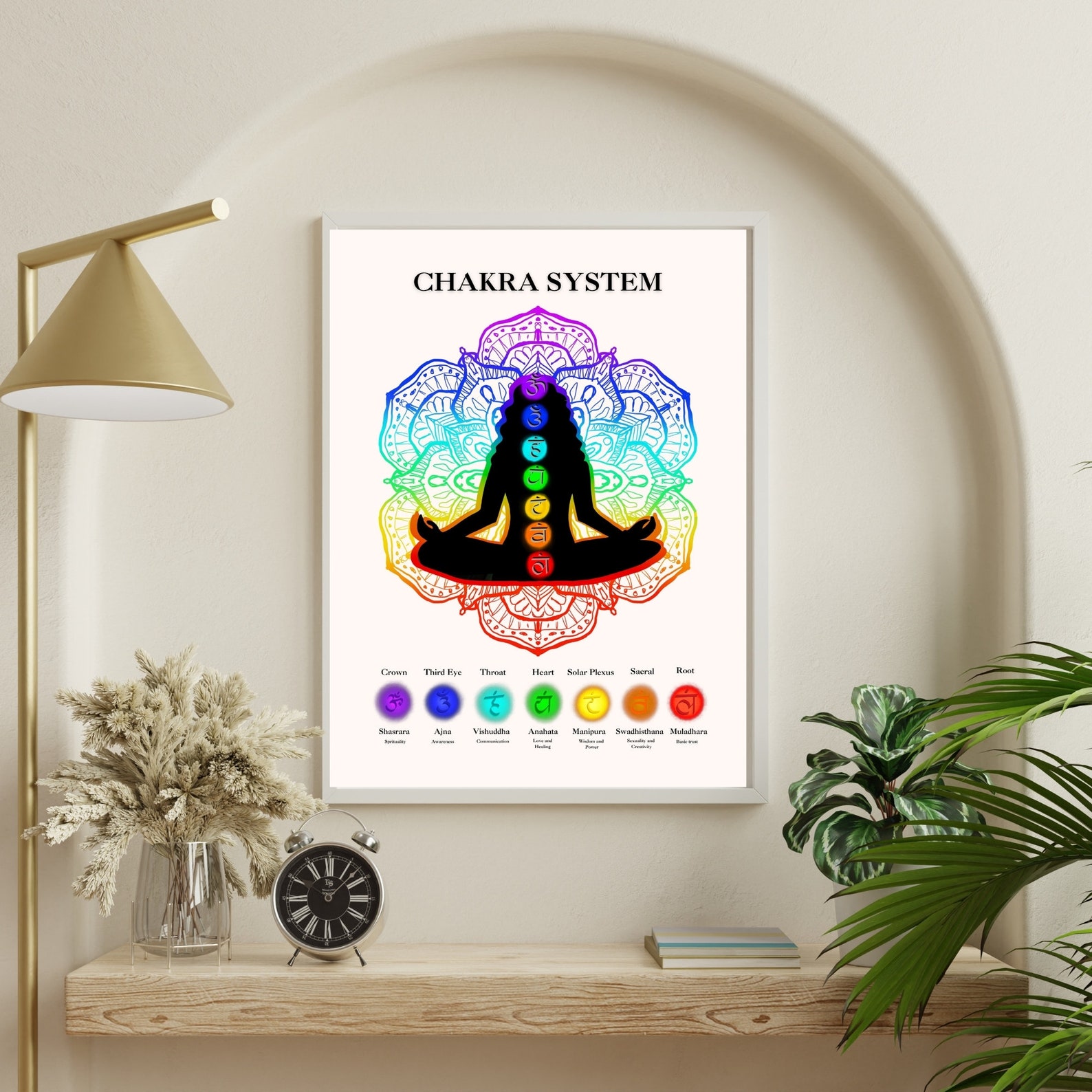 Chakra Poster, Seven Chakras Poster, Chakra Art Print, Gradient Wall ...