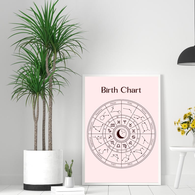 Astrology Natal Chart Poster, Big Three Astrology Birth Chart Art, Star ...