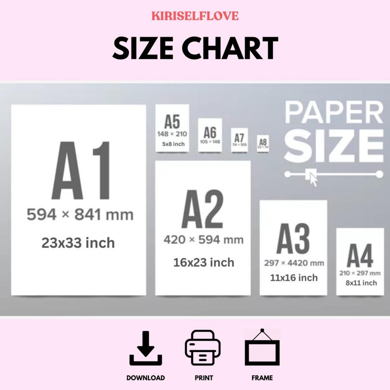 Astrology Natal Chart Poster, Big Three Astrology Birth Chart Art, Star ...