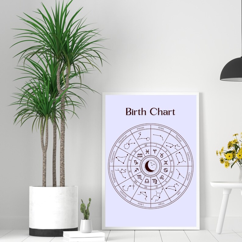 Astrology Natal Chart Poster, Big Three Astrology Birth Chart Art, Star ...