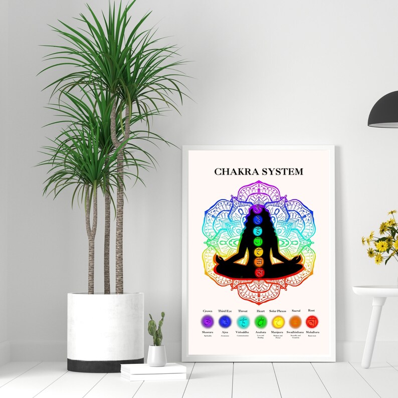 Chakra Poster, Seven Chakras Poster, Chakra Art Print, Gradient Wall ...