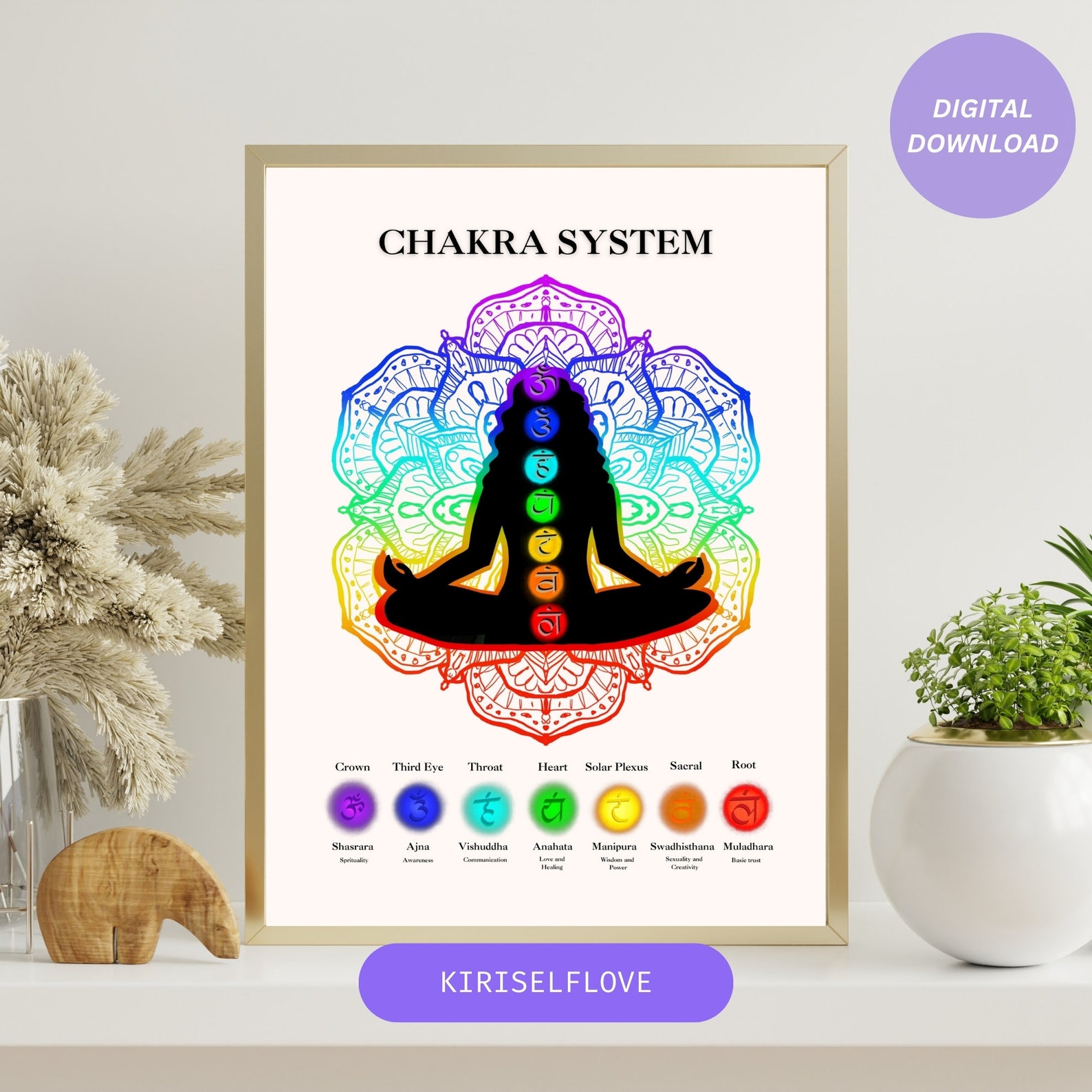 Chakra Poster, Seven Chakras Poster, Chakra Art Print, Gradient Wall ...