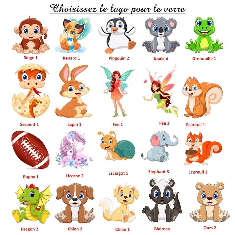 Personalized Children's Plate - Etsy