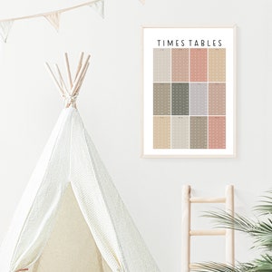 Multiplication Tables POSTER Children's Room, Classroom Decoration ...